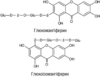 СОЛОДУШКА | Фармацевтична енциклопедія